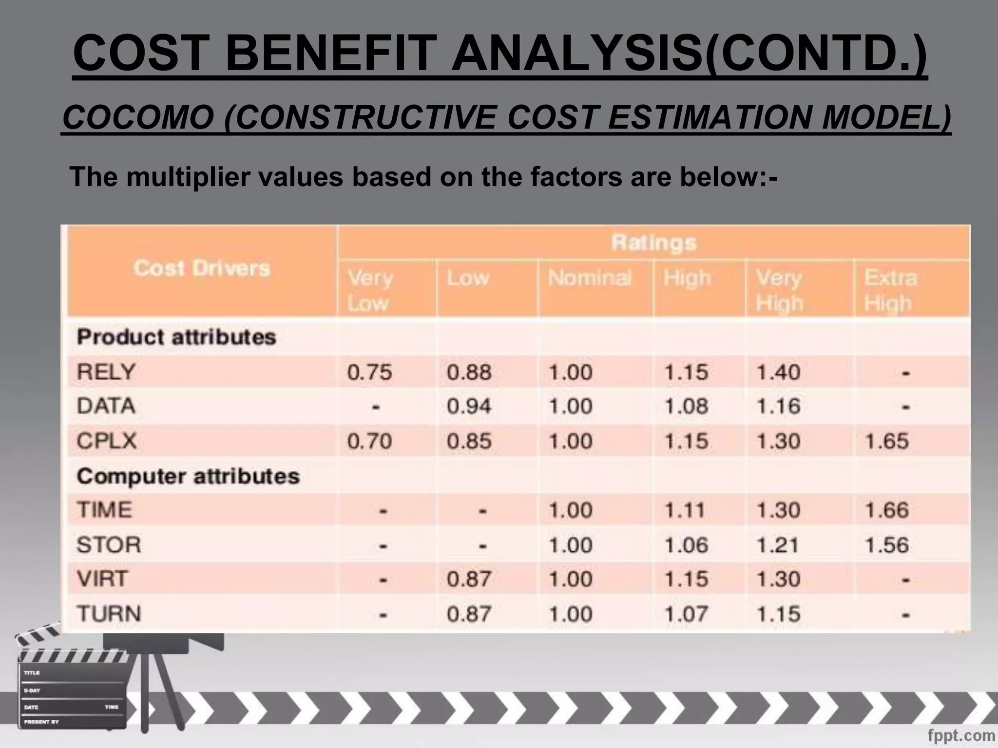 Movie Ticket Booking Website Project Presentation | PPTX