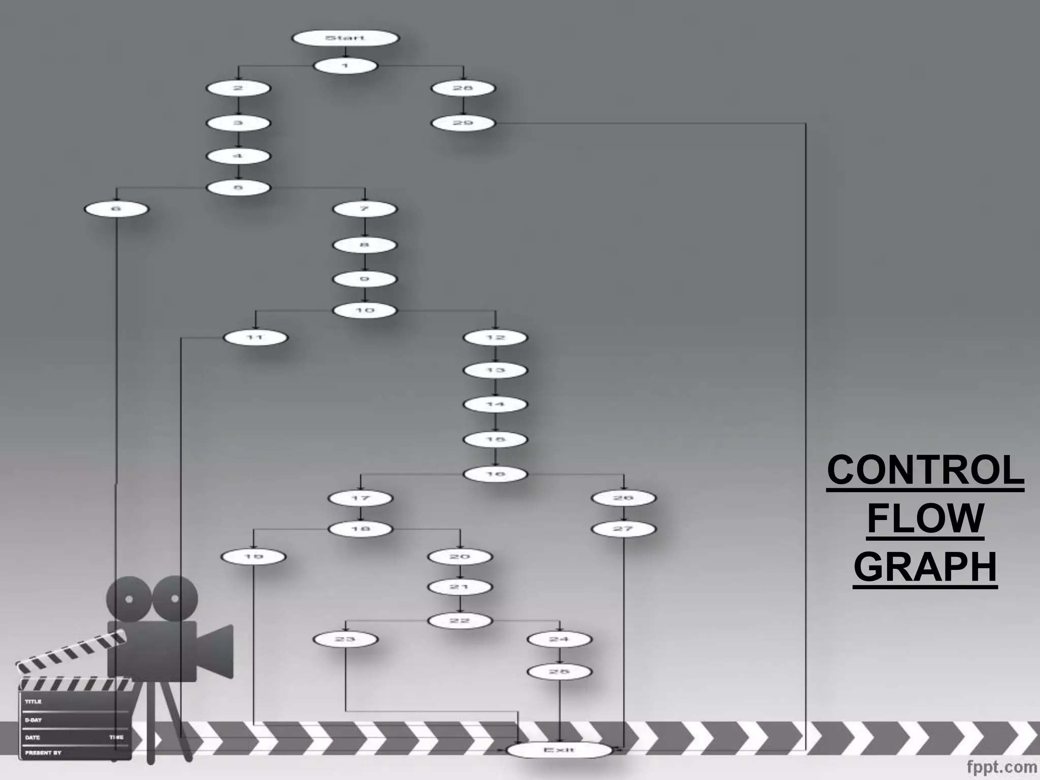 Movie Ticket Booking Website Project Presentation | PPTX