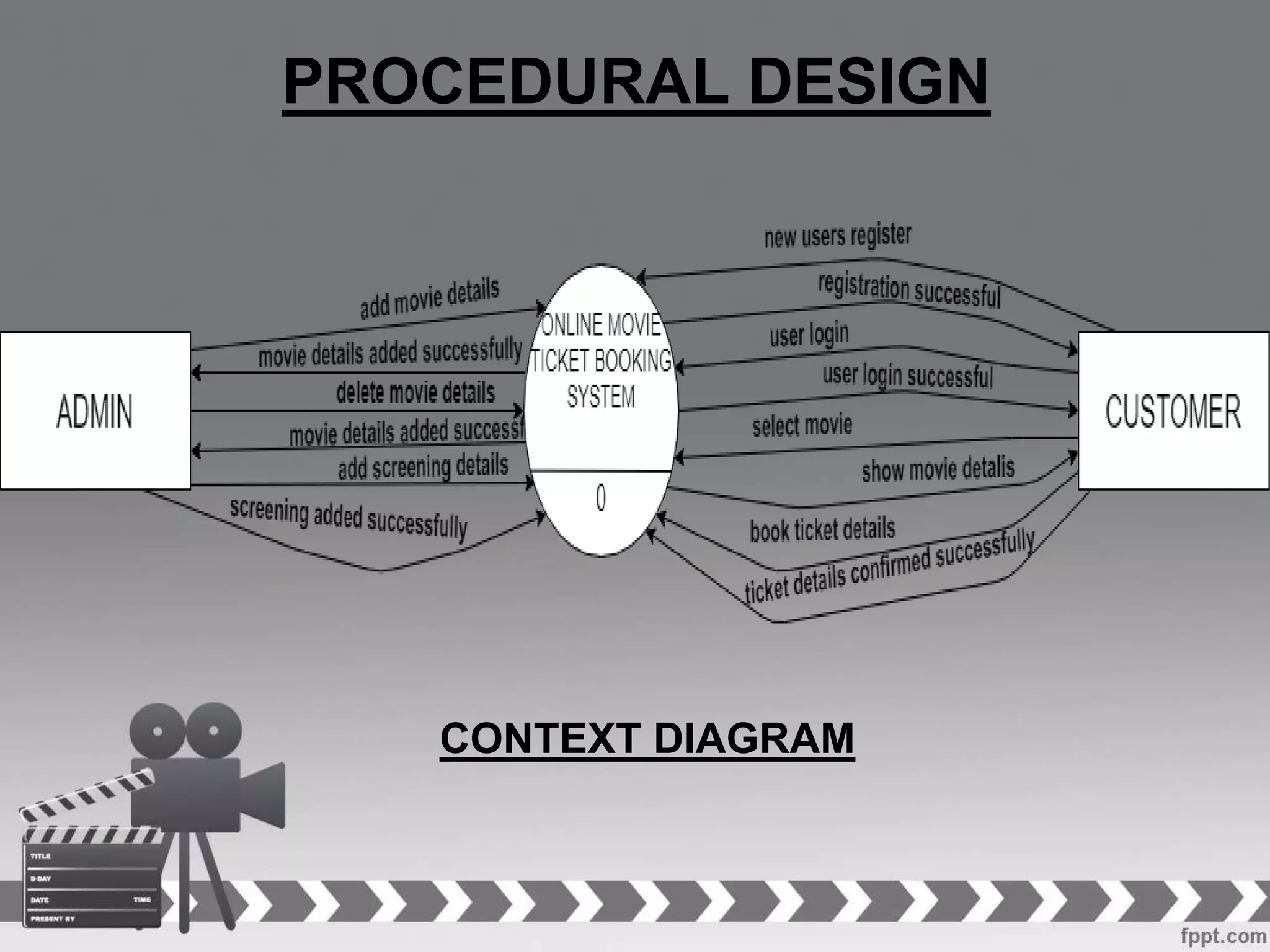 Movie Ticket Booking Website Project Presentation | PPTX