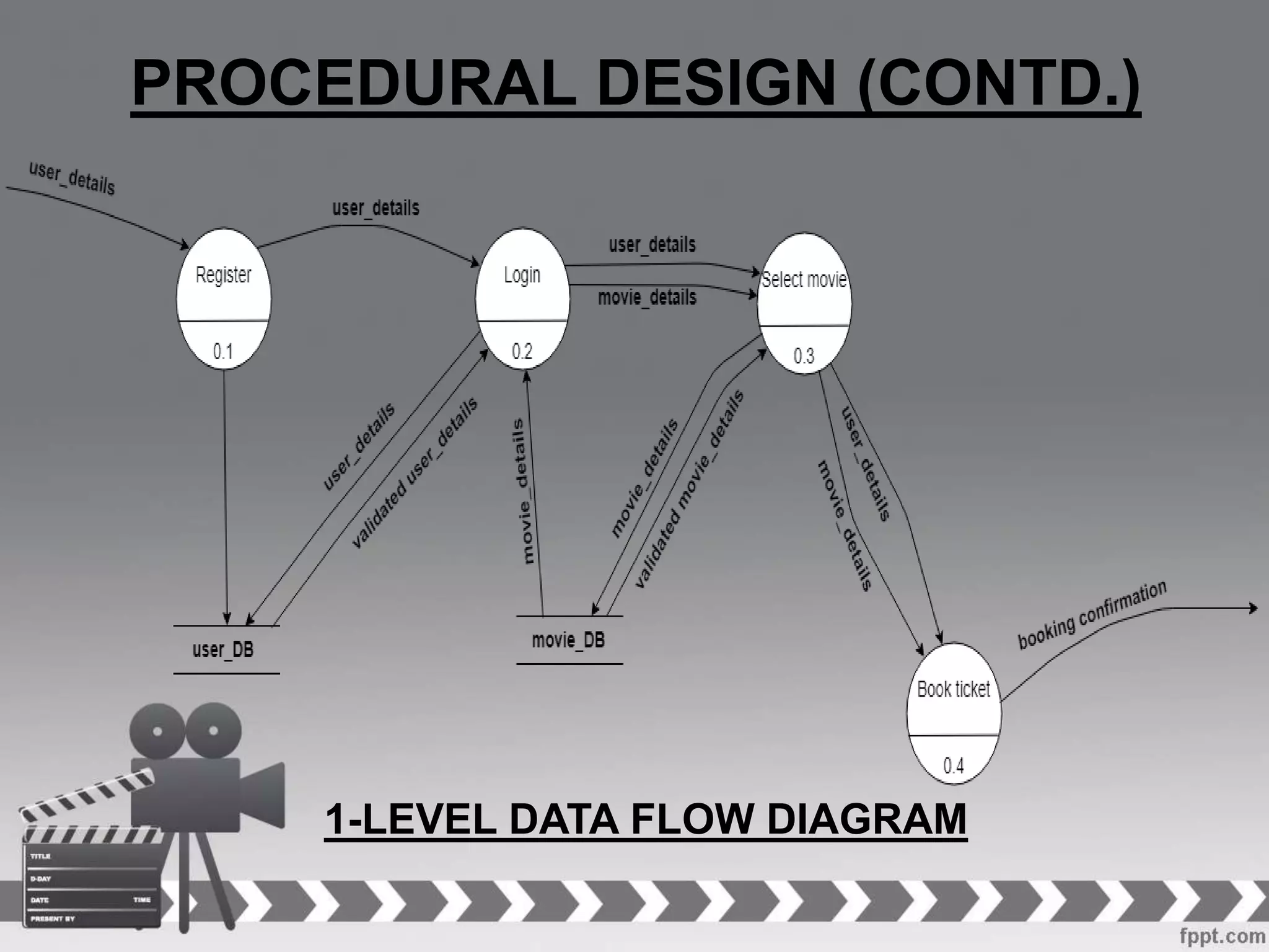 Movie Ticket Booking Website Project Presentation | PPTX