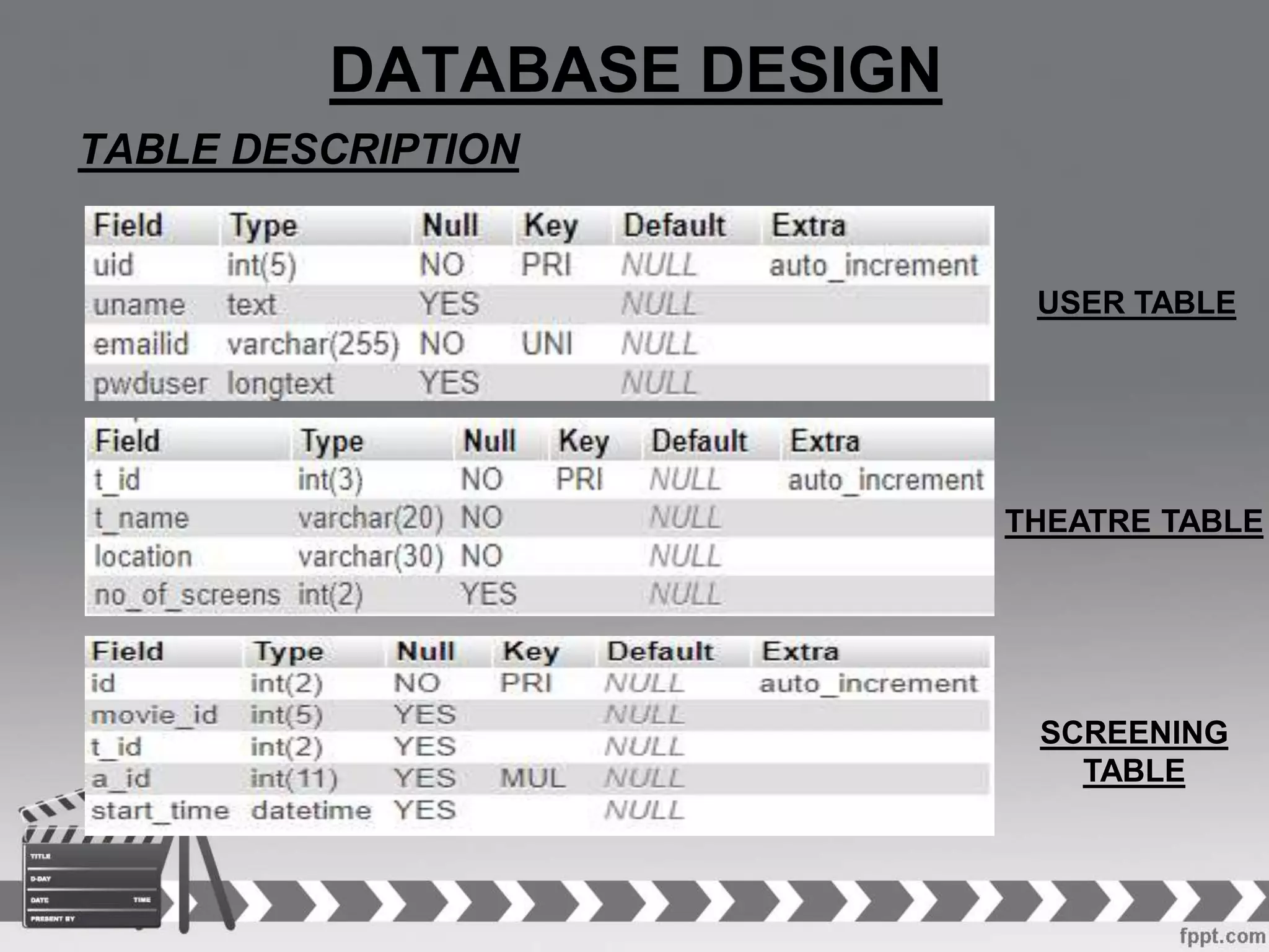Movie Ticket Booking Website Project Presentation | PPTX