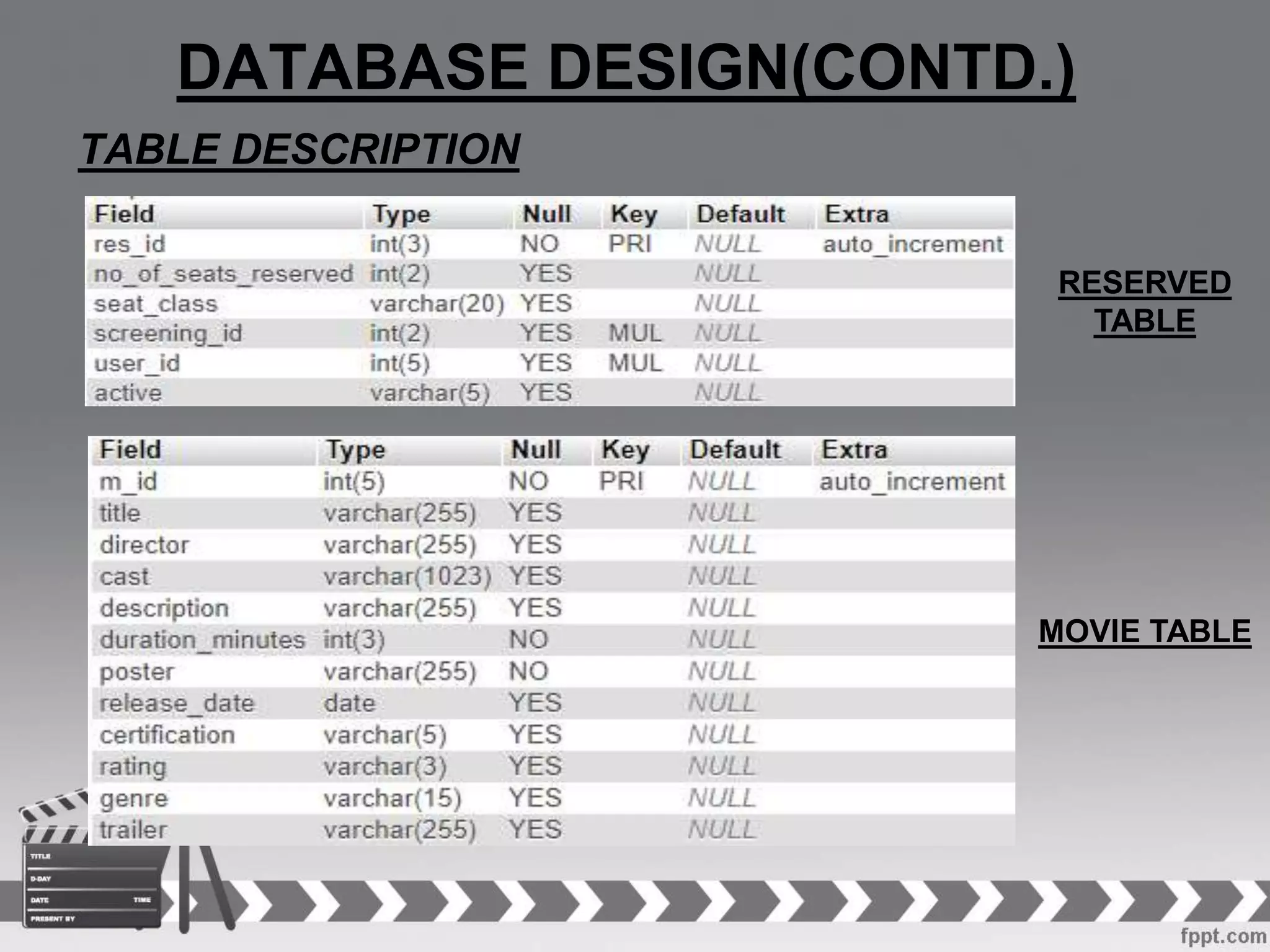 Movie Ticket Booking Website Project Presentation | PPTX