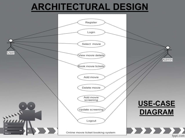 Movie Ticket Booking Website Project Presentation | PPTX