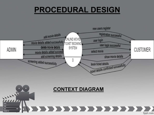 Movie Ticket Booking Website Project Presentation | PPTX