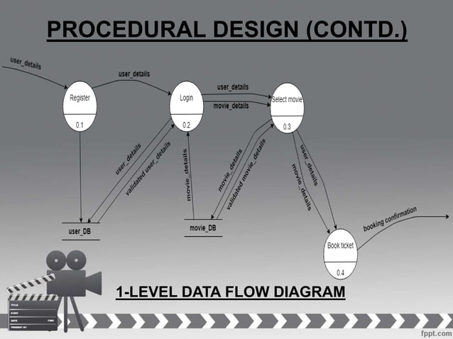 Movie Ticket Booking Website Project Presentation | PPTX