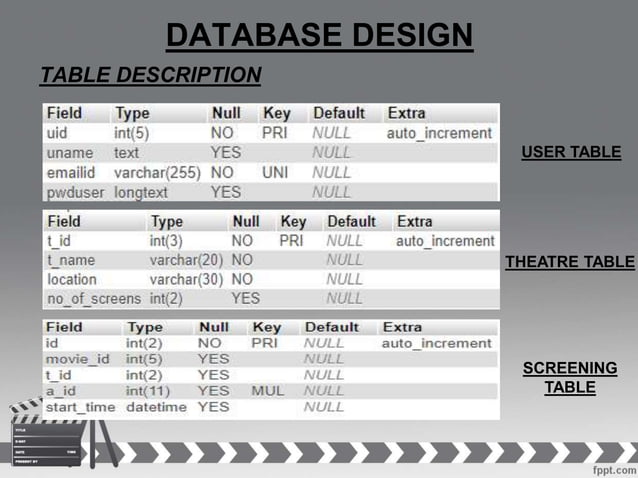 Movie Ticket Booking Website Project Presentation | PPTX
