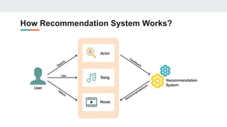Movie_Recommendation.pdf