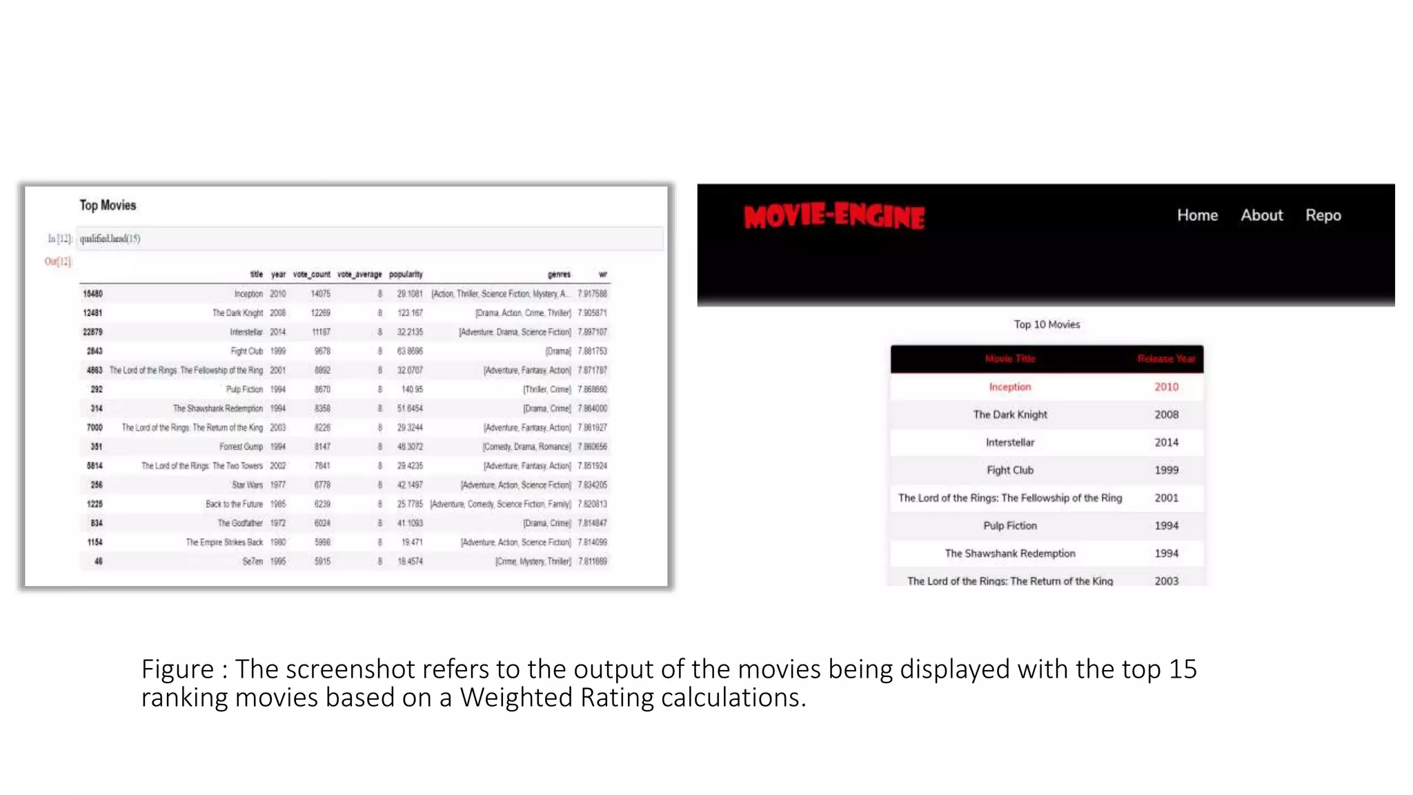 Movie recommendation Engine using Artificial Intelligence | PPT
