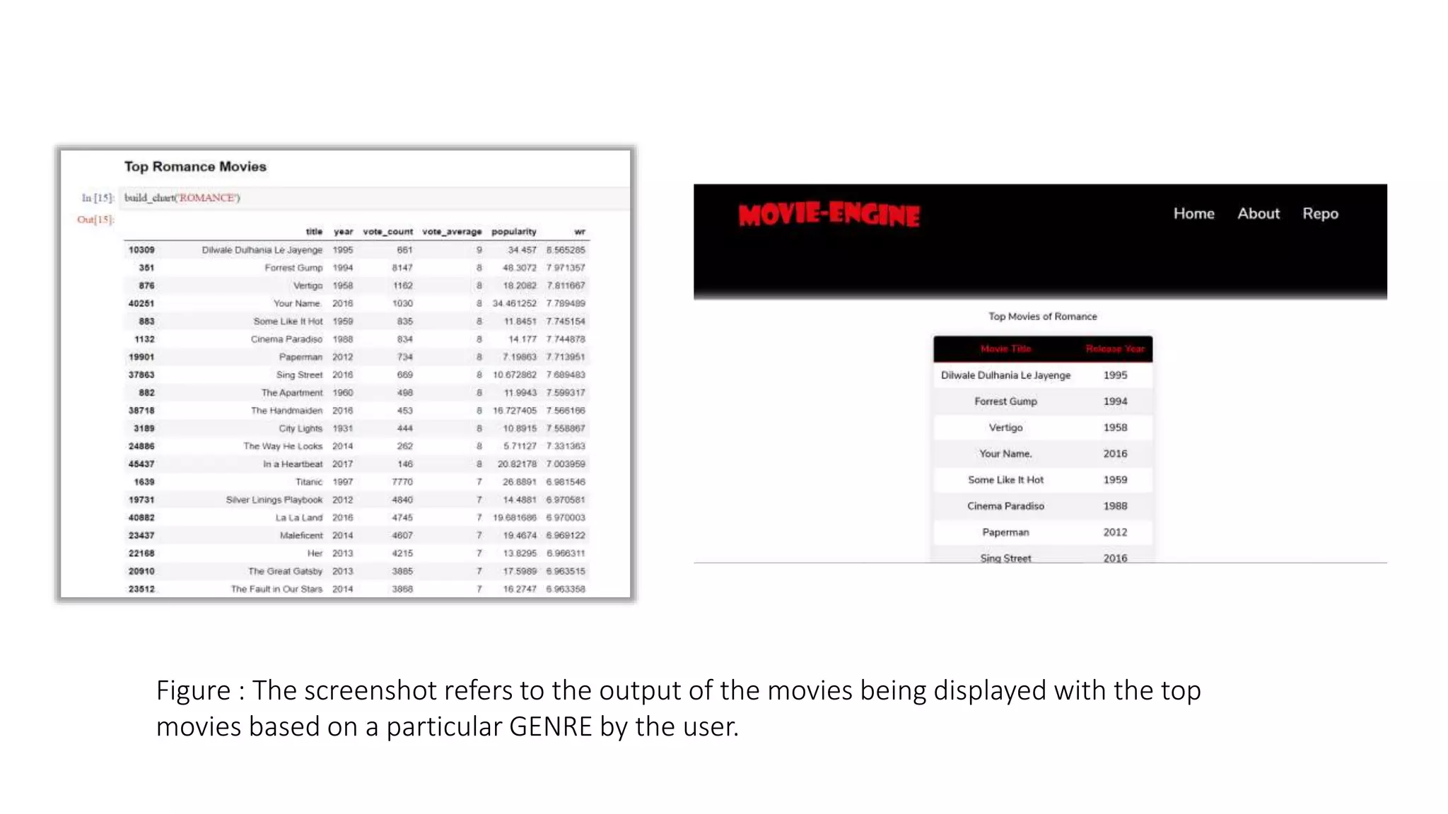 Movie recommendation Engine using Artificial Intelligence | PPT