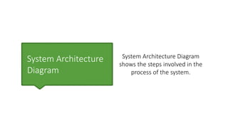 Movie recommendation Engine using Artificial Intelligence | PPT