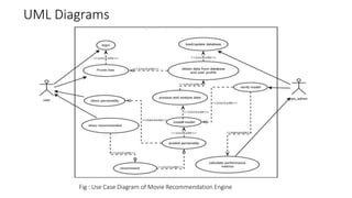 Movie recommendation Engine using Artificial Intelligence | PPT