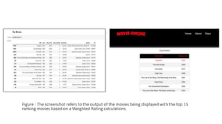 Movie recommendation Engine using Artificial Intelligence | PPT