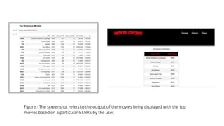 Movie recommendation Engine using Artificial Intelligence | PPT