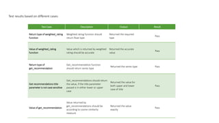 Movie recommendation Engine using Artificial Intelligence | PPT