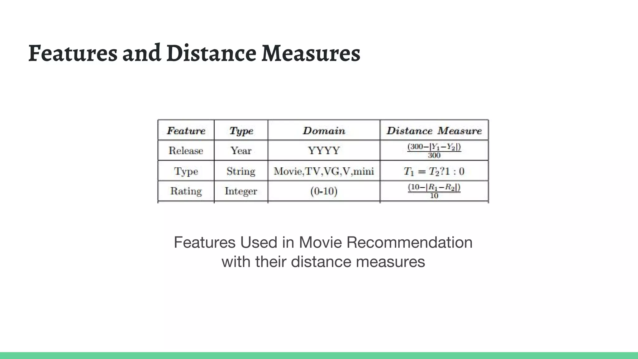 Movie recommendation project | PDF
