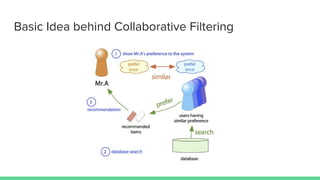 Movie recommendation project | PDF