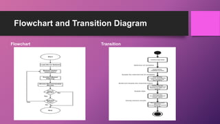 Movie Recommendation System.pptx