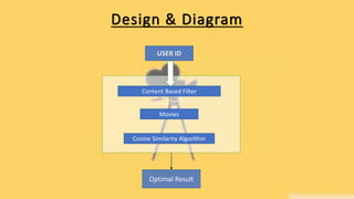MOVIE RECOMMENDATION SYSTEM.pptx