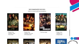 Movie Recommendation System Using Hybrid Approch.pptx