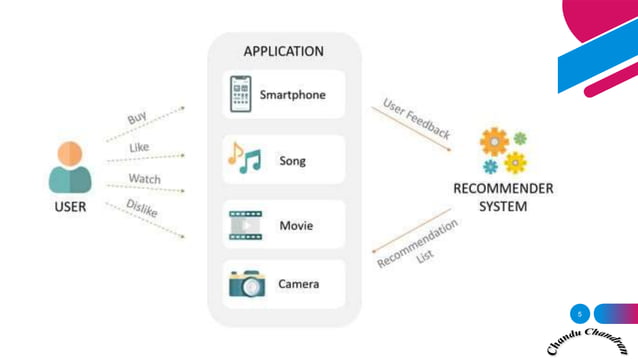 Movie Recommendation System Using Hybrid Approch.pptx