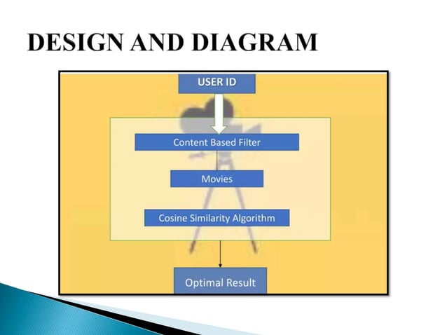 Movie Recommendation System using ml.pptx | Operating Systems | Computer Software and Applications