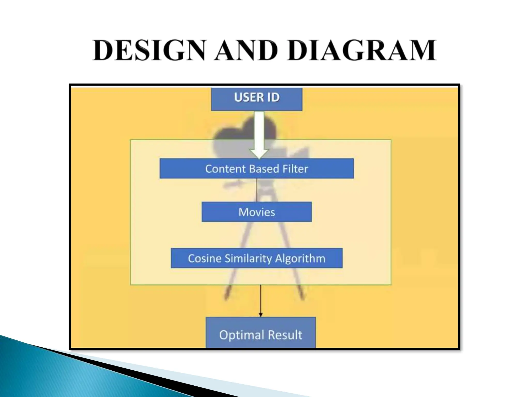 Movie Recommendation System ppt final.pptx