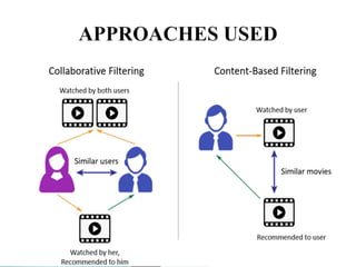 Movie Recommendation System ppt final.pptx