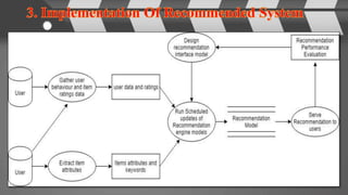 Movie Recommender System Using Artificial Intelligence | PPTX