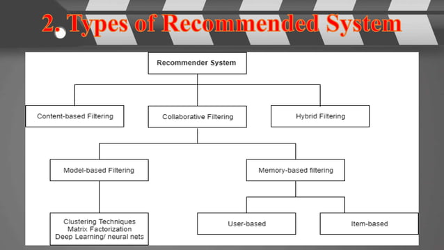 Movie Recommender System Using Artificial Intelligence | PPTX