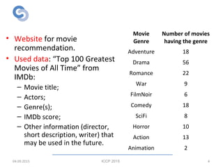 Movie recommender system using the user's psychological profile | PPT