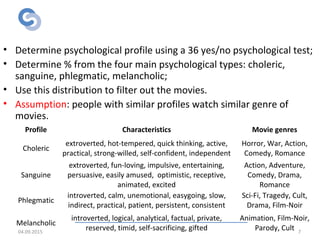 Movie recommender system using the user's psychological profile | PPT