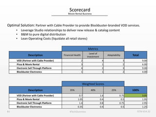 Movie Rental Business Case Study | PPTX