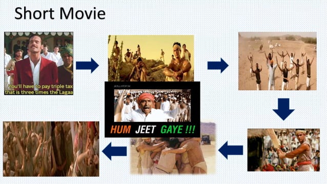 Movie review-Lagaan | PPTX | Movies | Entertainment