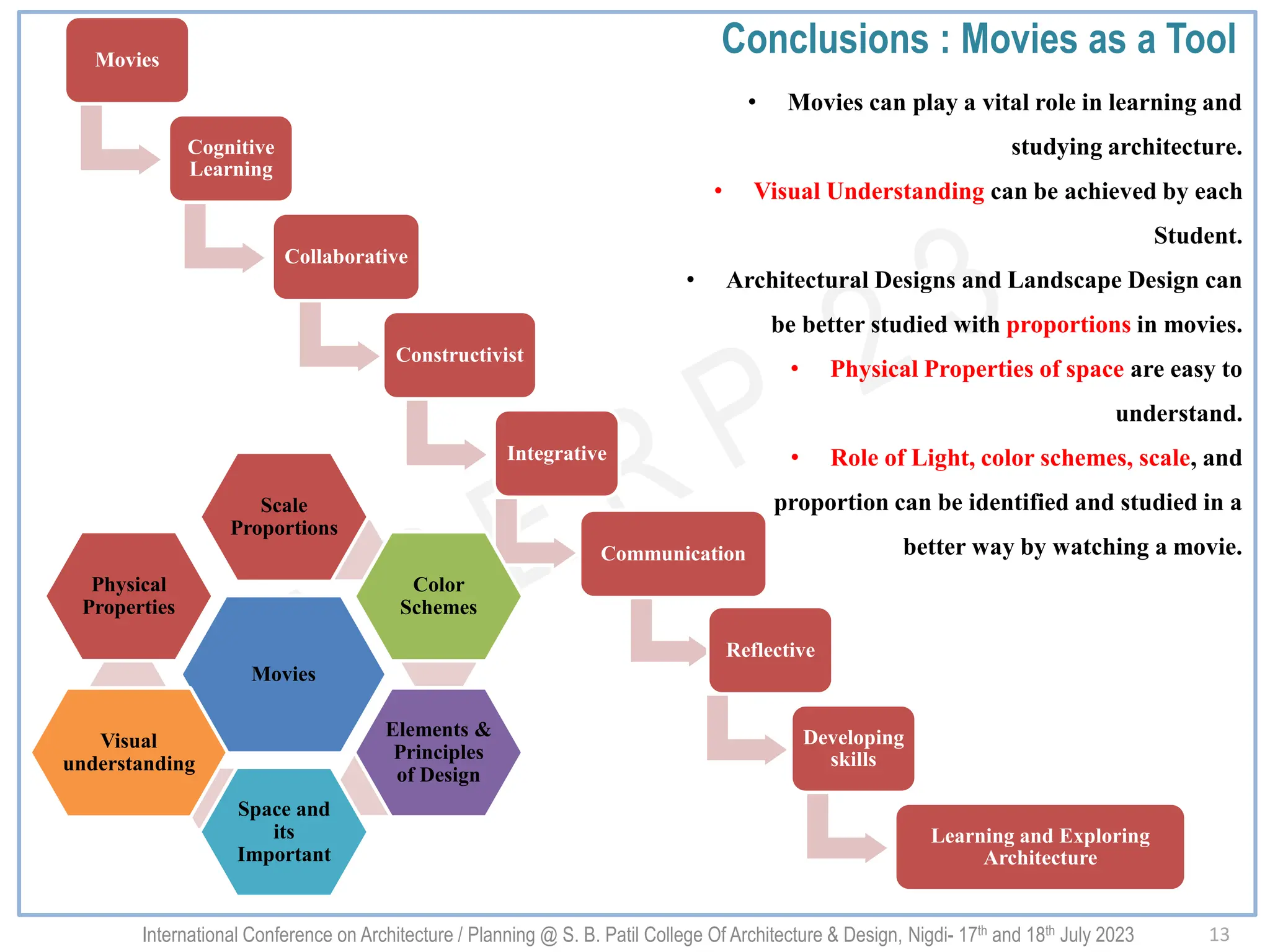 Movies An effective Way of Studying Architecture | PDF