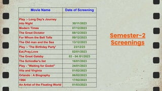 Movie Screening committee Presentation | PDF