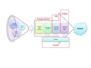 A complete example of how to create Linked Data | PPTX | Databases | Computer Software and ...