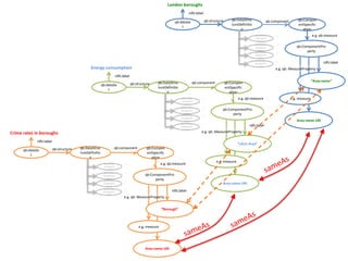 A complete example of how to create Linked Data | PPTX | Databases | Computer Software and ...