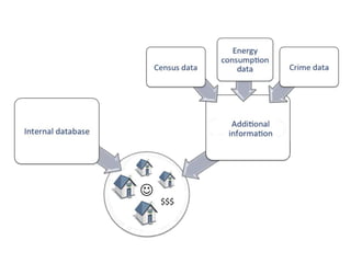 A complete example of how to create Linked Data | PPTX | Databases | Computer Software and ...