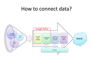 A complete example of how to create Linked Data | PPTX | Databases | Computer Software and ...