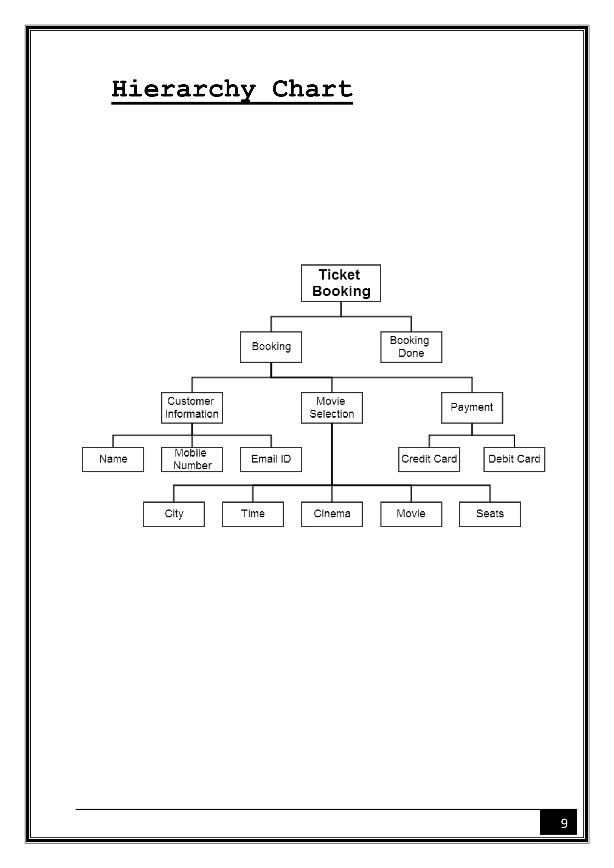 Movie ticket booking | PDF