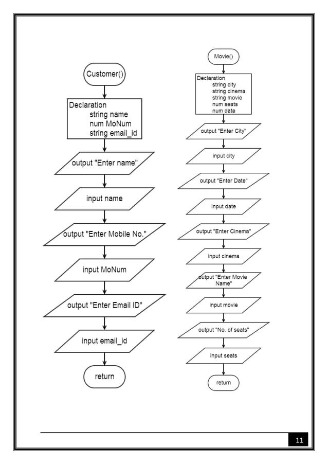 Movie ticket booking | PDF | Programming Languages | Computing