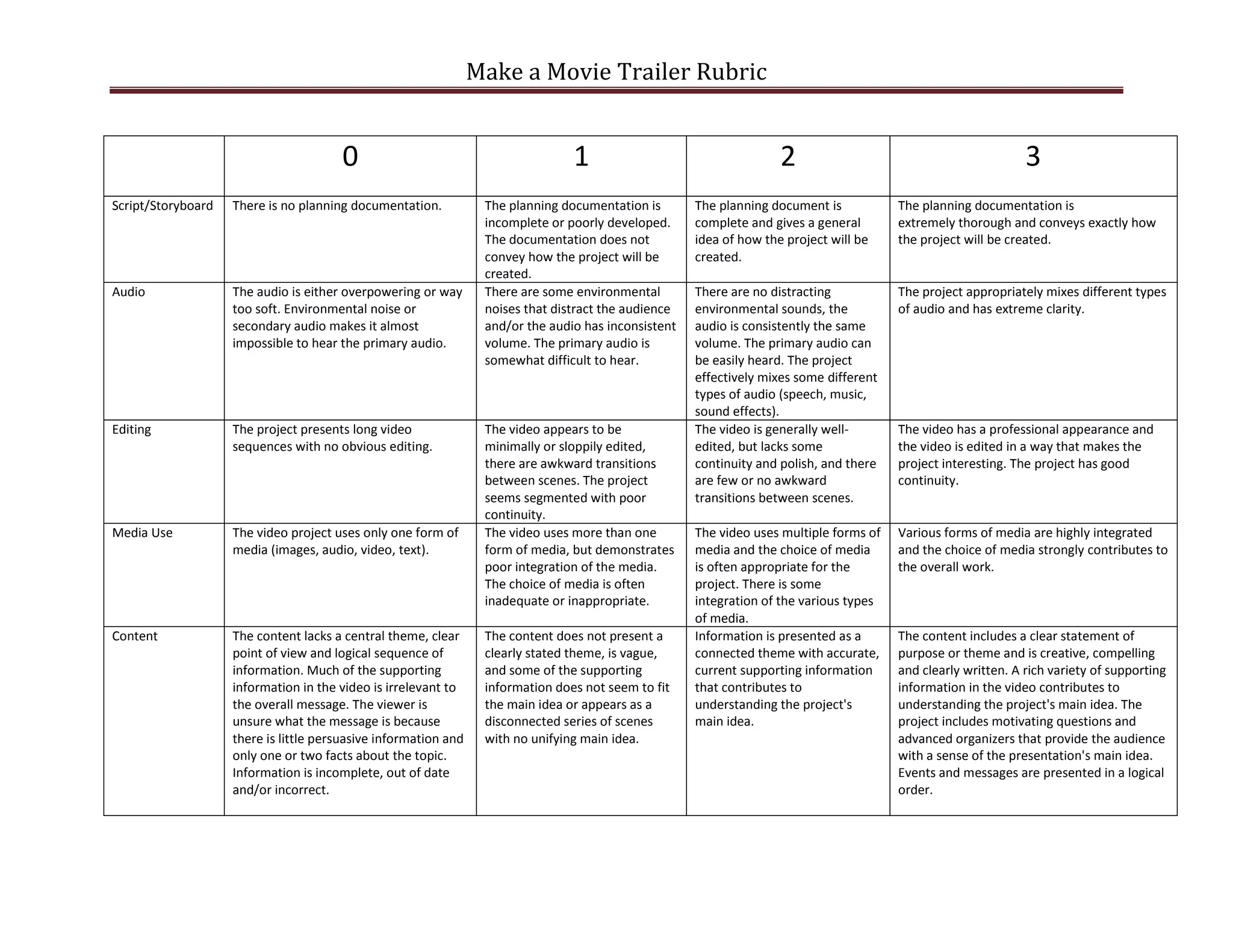 movie_trailer_rubric.pdf