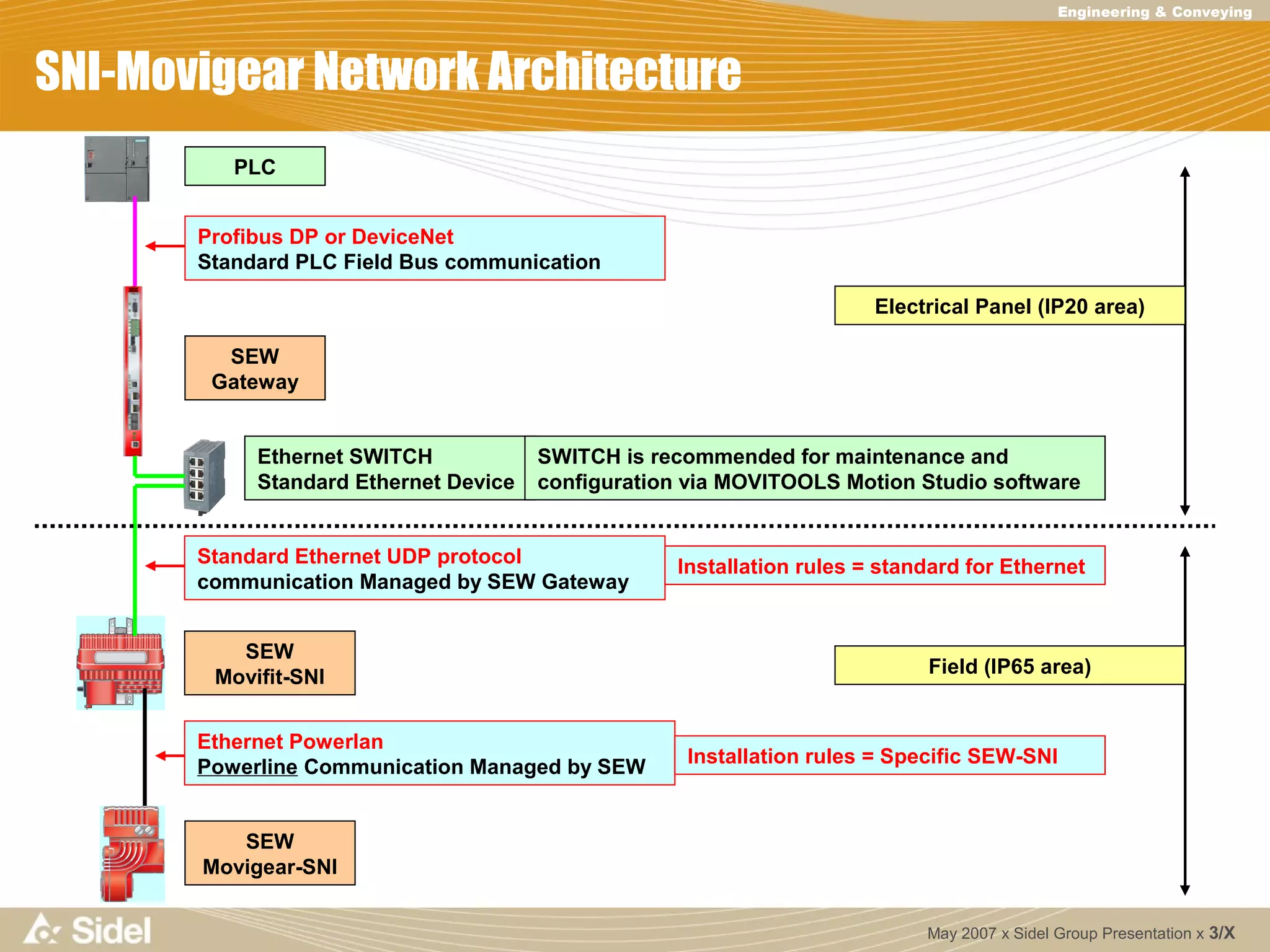 Movigear technical recommandations | PPT