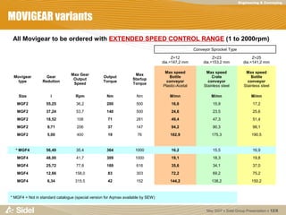 Movigear technical recommandations | PPT