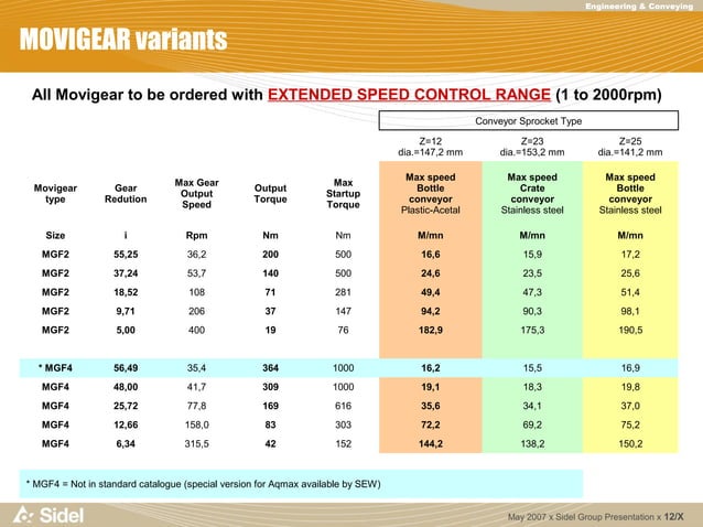 Movigear technical recommandations | PPT