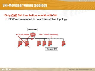 Movigear technical recommandations | PPT