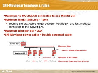 Movigear technical recommandations | PPT