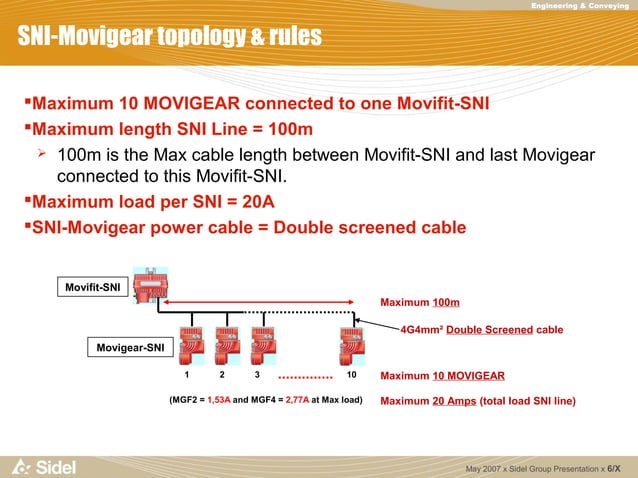 Movigear technical recommandations | PPT