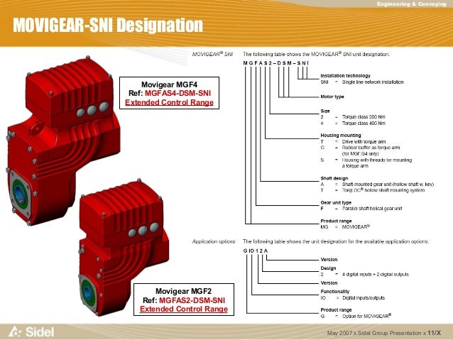 Movigear technical recommandations