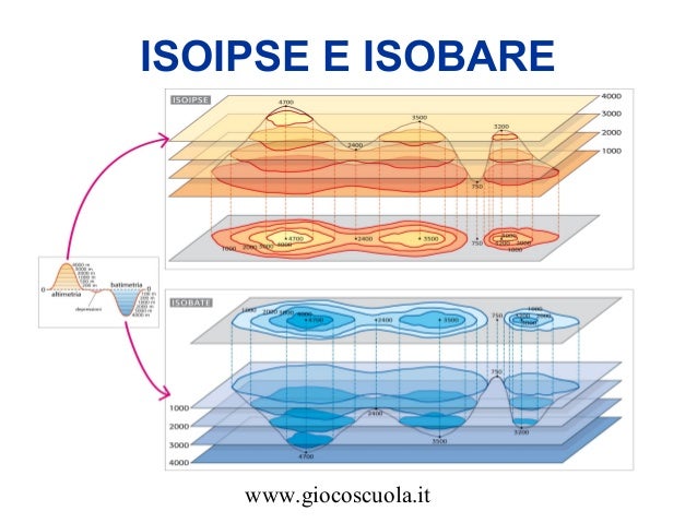 I Movimenti della Terra
